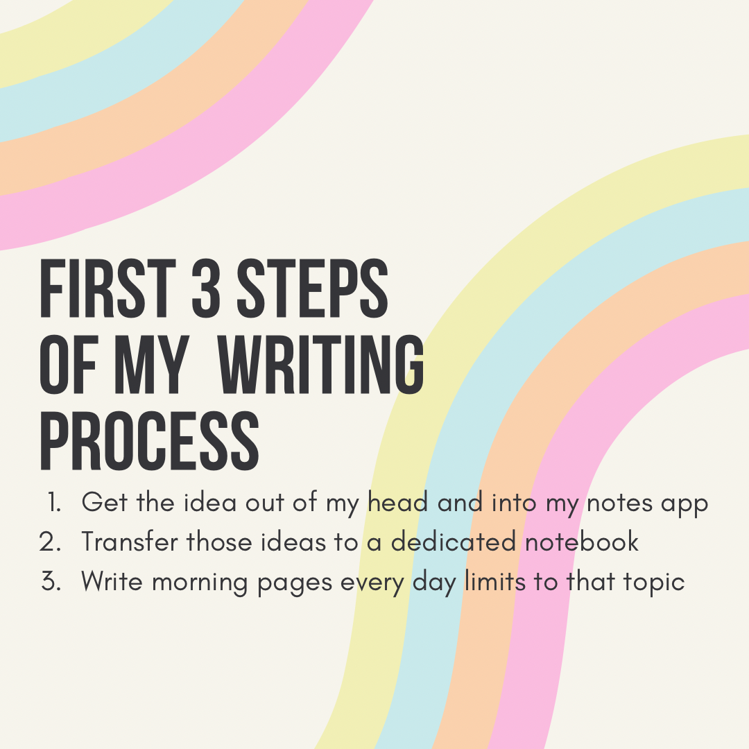 Fiction Writing Process: Writing as Art – Create Everyday